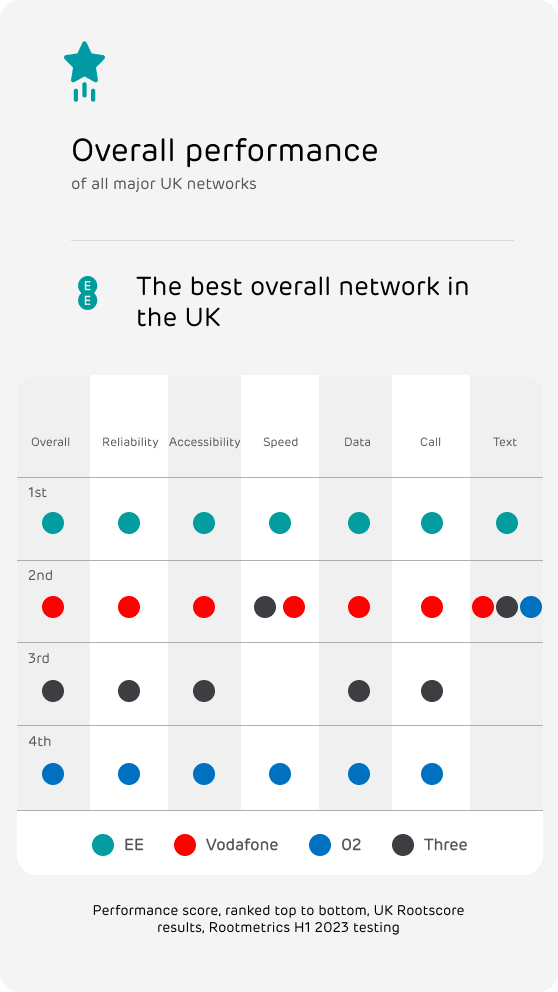 EE's 5G Network & Internet | What is 5G? | EE